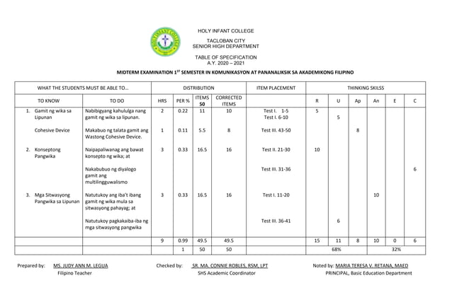 1st QuarterMIDTERMSem TOS.docx