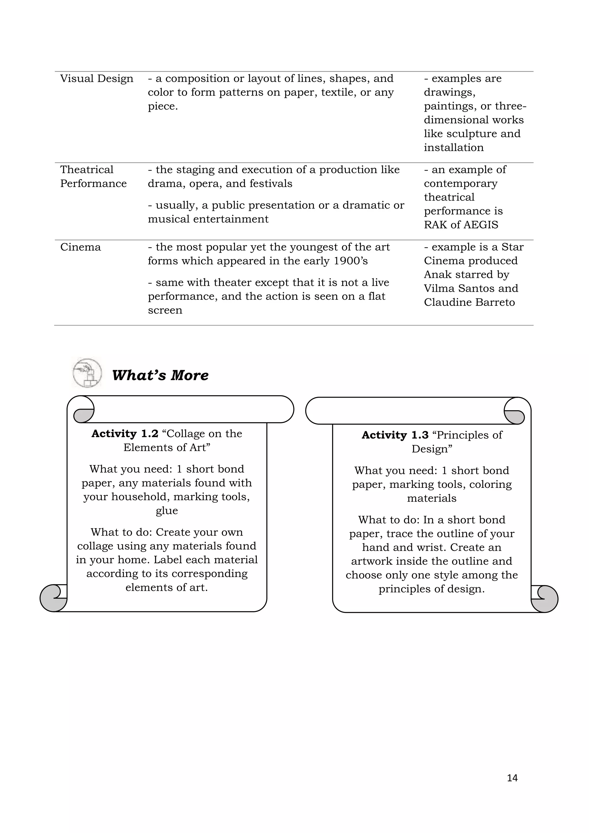 1st Quarter MODULE 1 on CONTEMPORARY PHILIPPINE ARTS from the REGIONS ...
