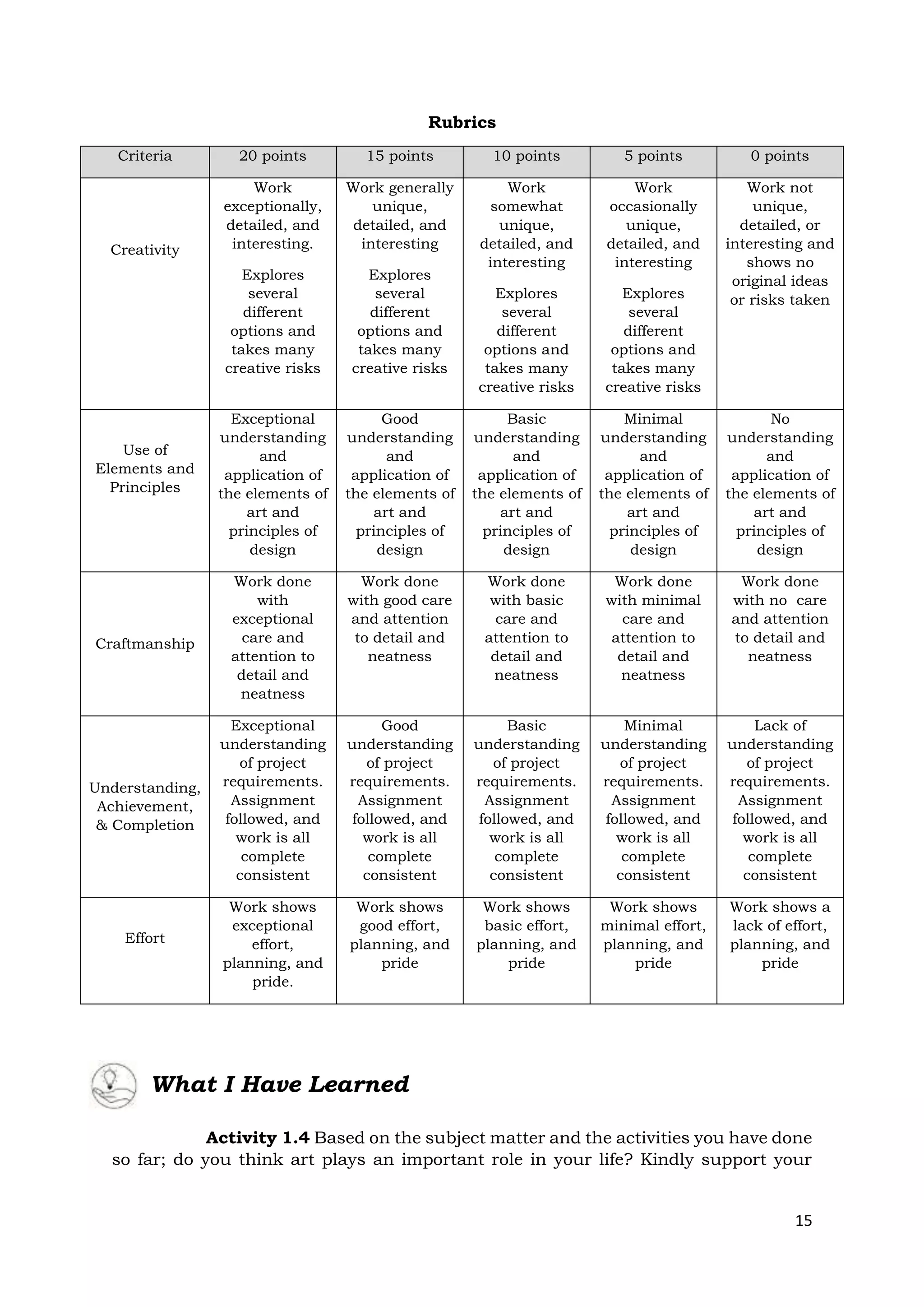 1st Quarter MODULE 1 on CONTEMPORARY PHILIPPINE ARTS from the REGIONS (1st Quarter).pdf