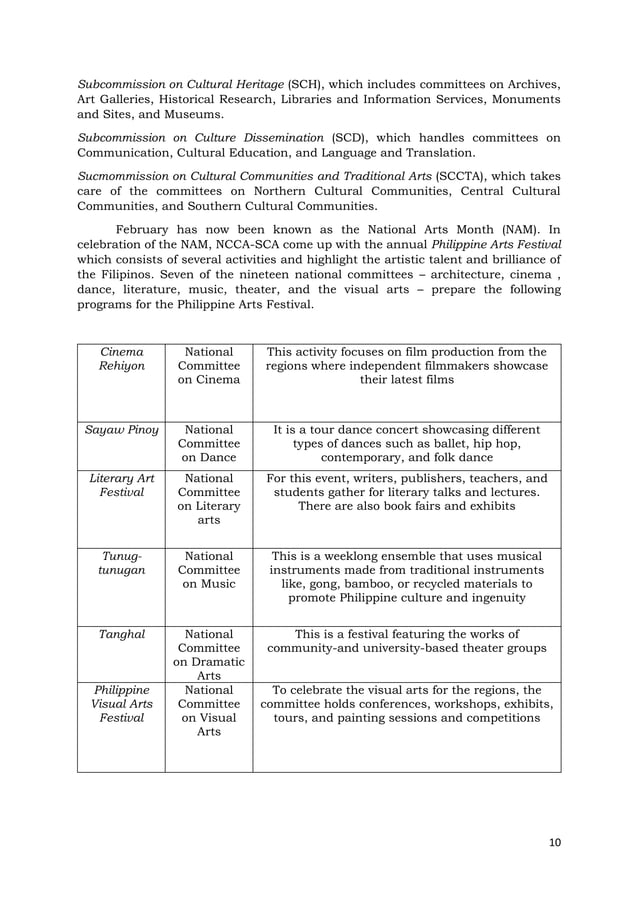 1st Quarter MODULE 2 on CONTEMPORARY PHILIPPINE ARTS from the REGIONS ...