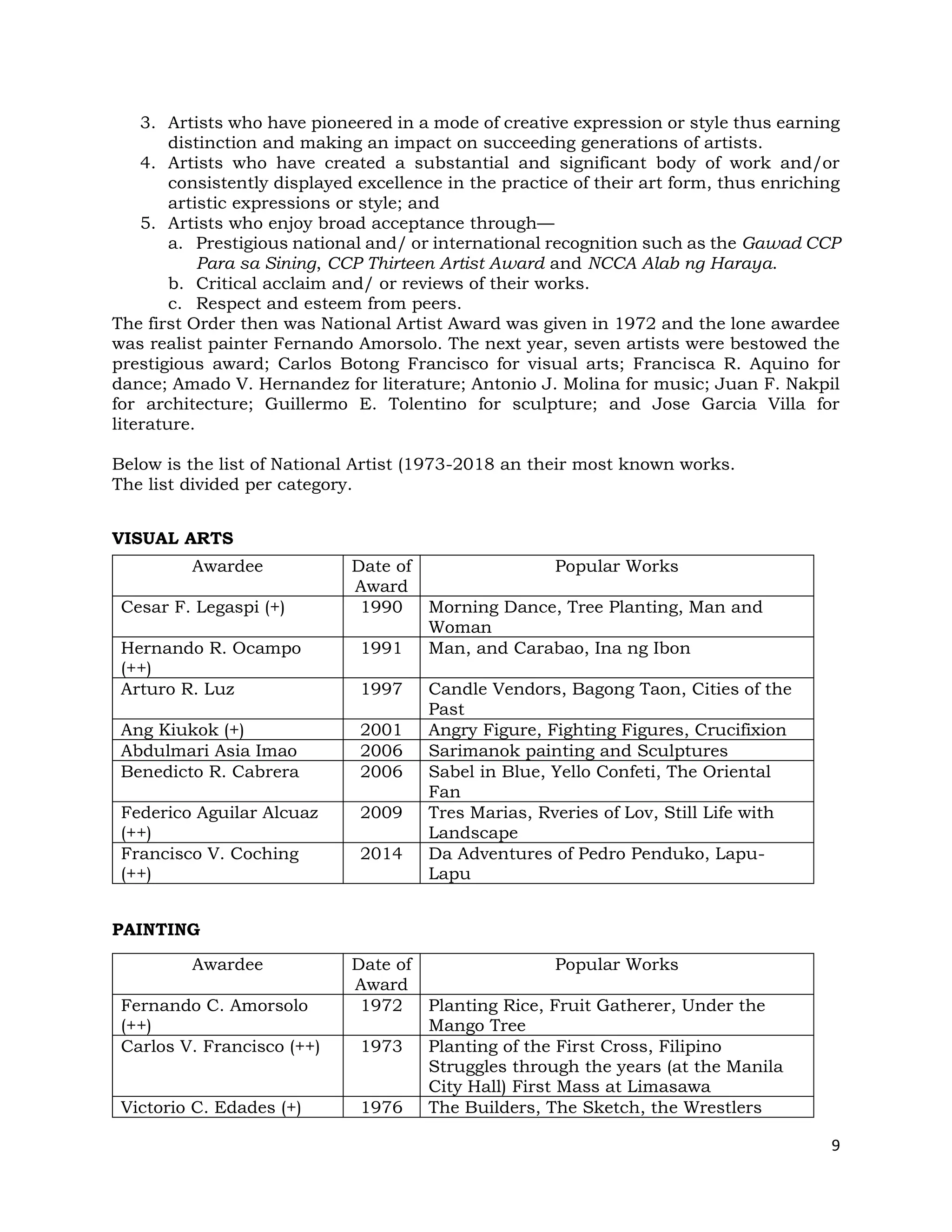 1st Quarter MODULE 3 on CONTEMPORARY PHILIPPINE ARTS from the REGIONS ...