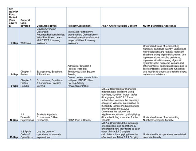 1st quarter plan | PPT