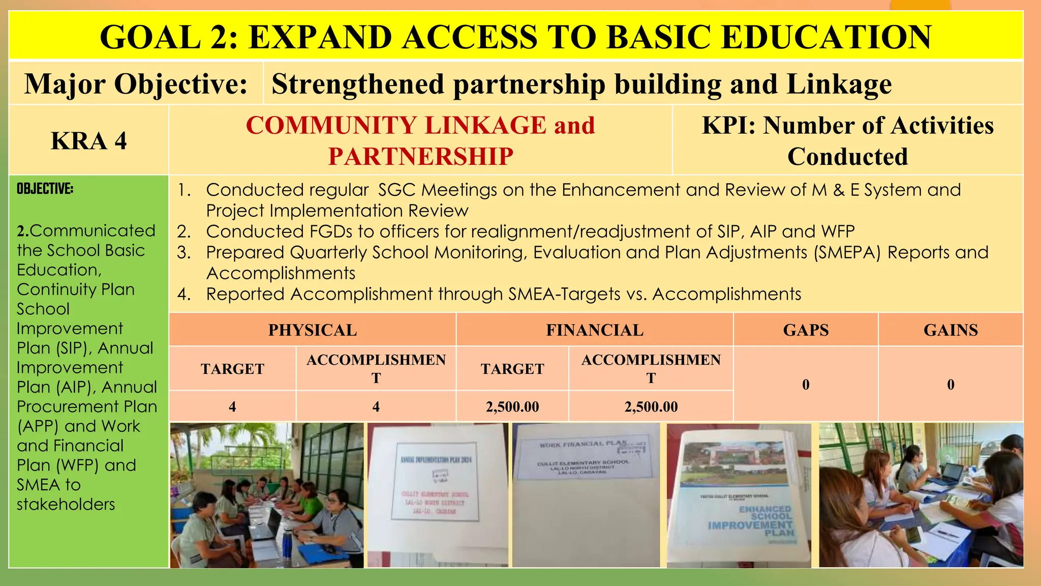 1ST QUARTER SCHOOL MONITORING EVALUATION AND ADJUSTMENT- CES 2023-2024.pptx