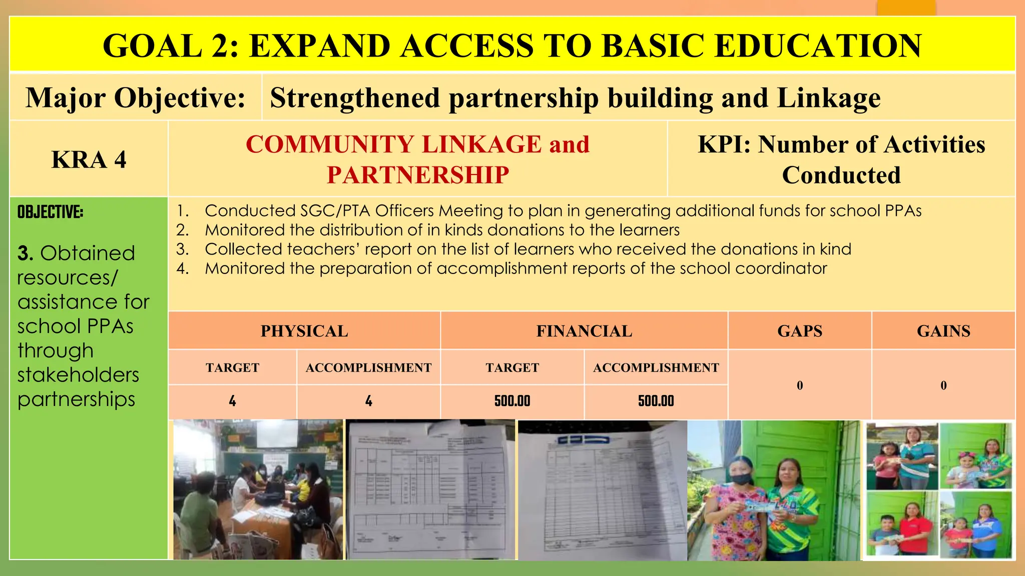 1ST QUARTER SCHOOL MONITORING EVALUATION AND ADJUSTMENT- CES 2023-2024.pptx