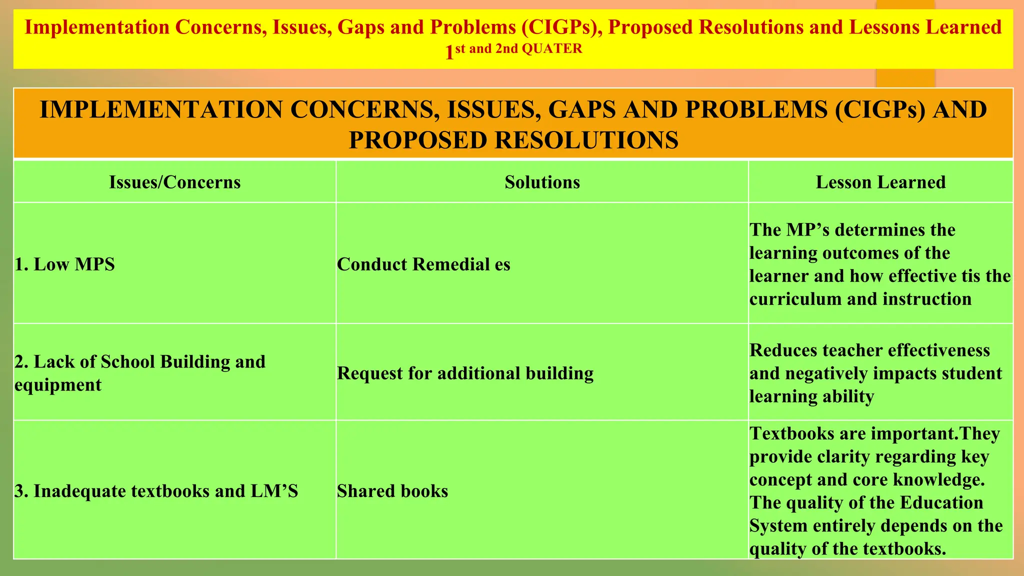 1ST QUARTER SCHOOL MONITORING EVALUATION AND ADJUSTMENT- CES 2023-2024.pptx