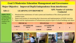 1ST QUARTER SCHOOL MONITORING EVALUATION AND ADJUSTMENT- CES 2023-2024 ...