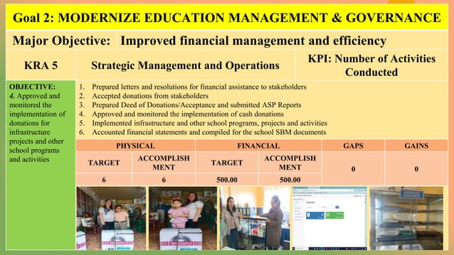 1ST QUARTER SCHOOL MONITORING EVALUATION AND ADJUSTMENT- CES 2023-2024 ...