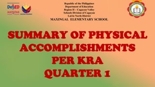 1ST QUARTER SCHOOL MONITORING EVALUATION AND ADJUSTMENT- CES 2023-2024.pptx