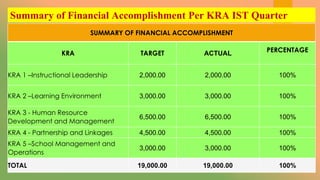 1ST QUARTER SCHOOL MONITORING EVALUATION AND ADJUSTMENT- CES 2023-2024.pptx