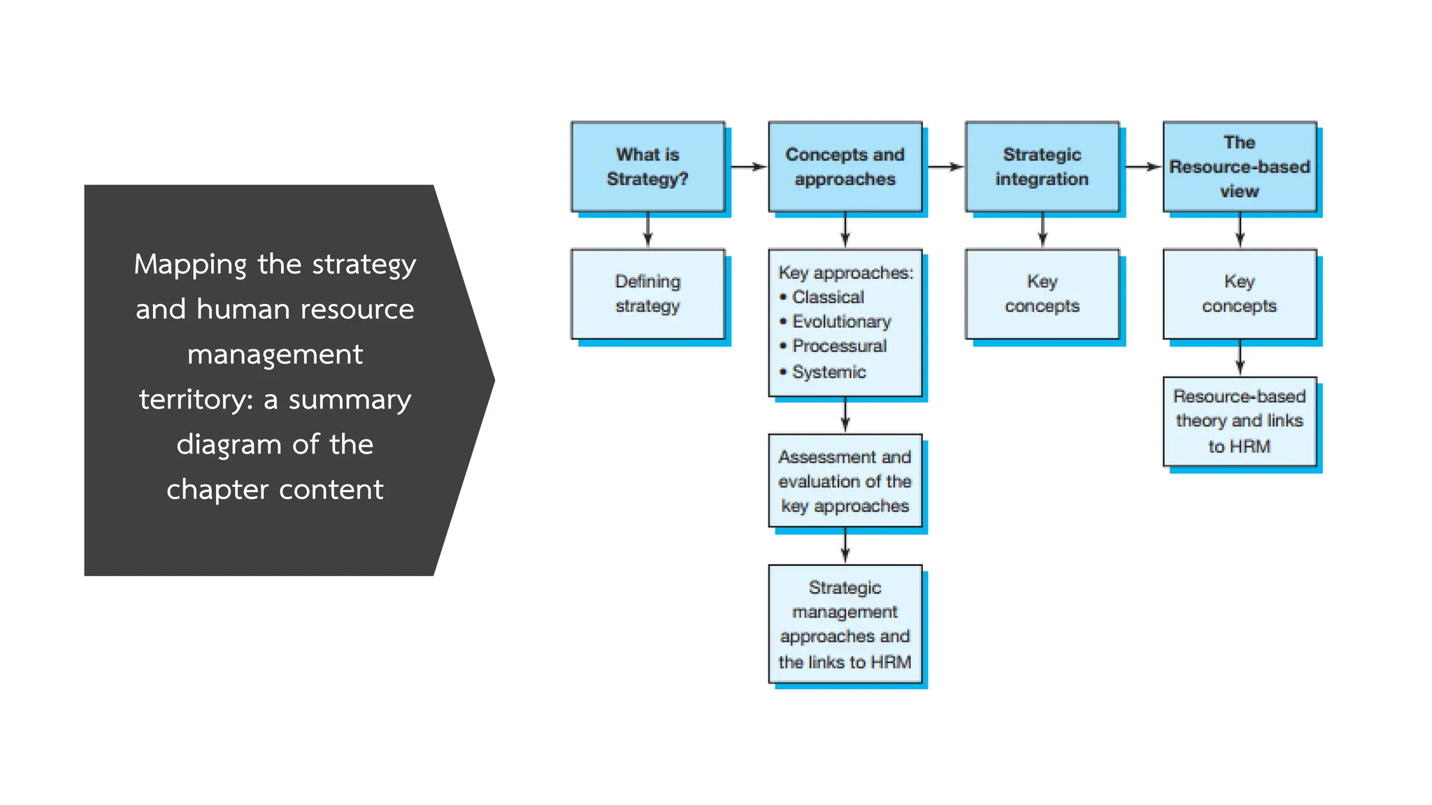 Chapter 1 Strategy and human resource management | PDF