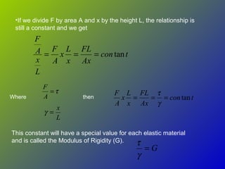 stress strain sm | PPT