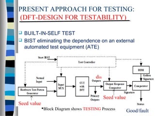 cellular automata as a test pattern generator and output response ...