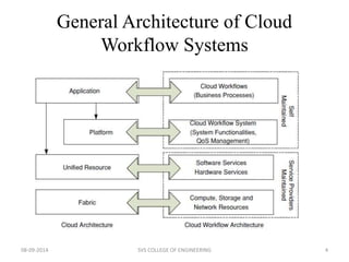 Meeting Deadlines of Scientific Workflows in Public Clouds with Tasks ...