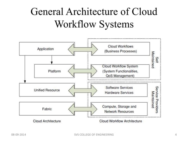 Meeting Deadlines of Scientific Workflows in Public Clouds with Tasks Replication - 1st review ...