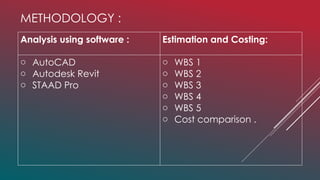 DESIGN OF MARRIAGE HALL 1 PPT. COLLEGE . | PPTX