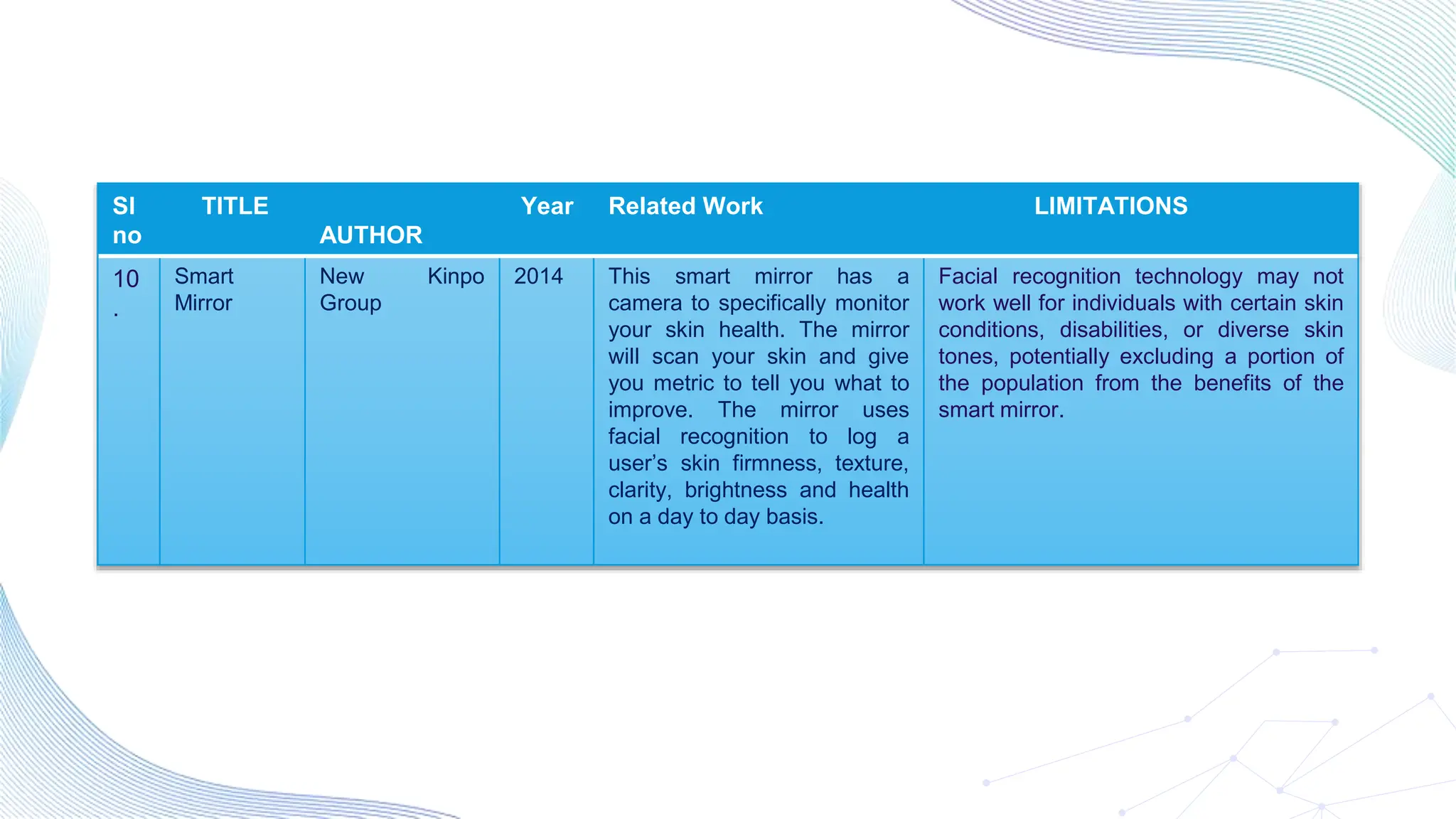 iot-based-smart-mirror-using-raspberry-pi-IJERTCONV6IS13131 | PPT