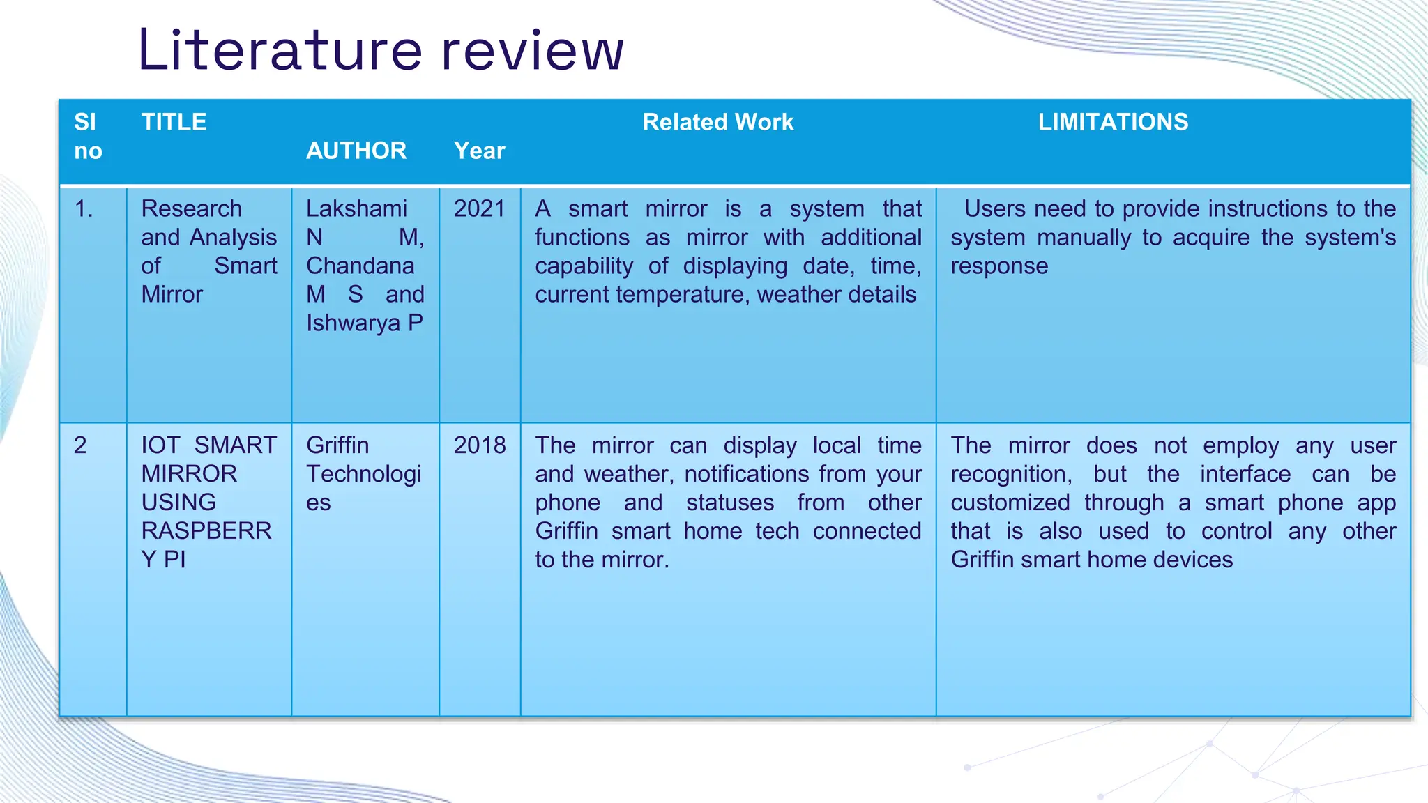 iot-based-smart-mirror-using-raspberry-pi-IJERTCONV6IS13131 | PPTX