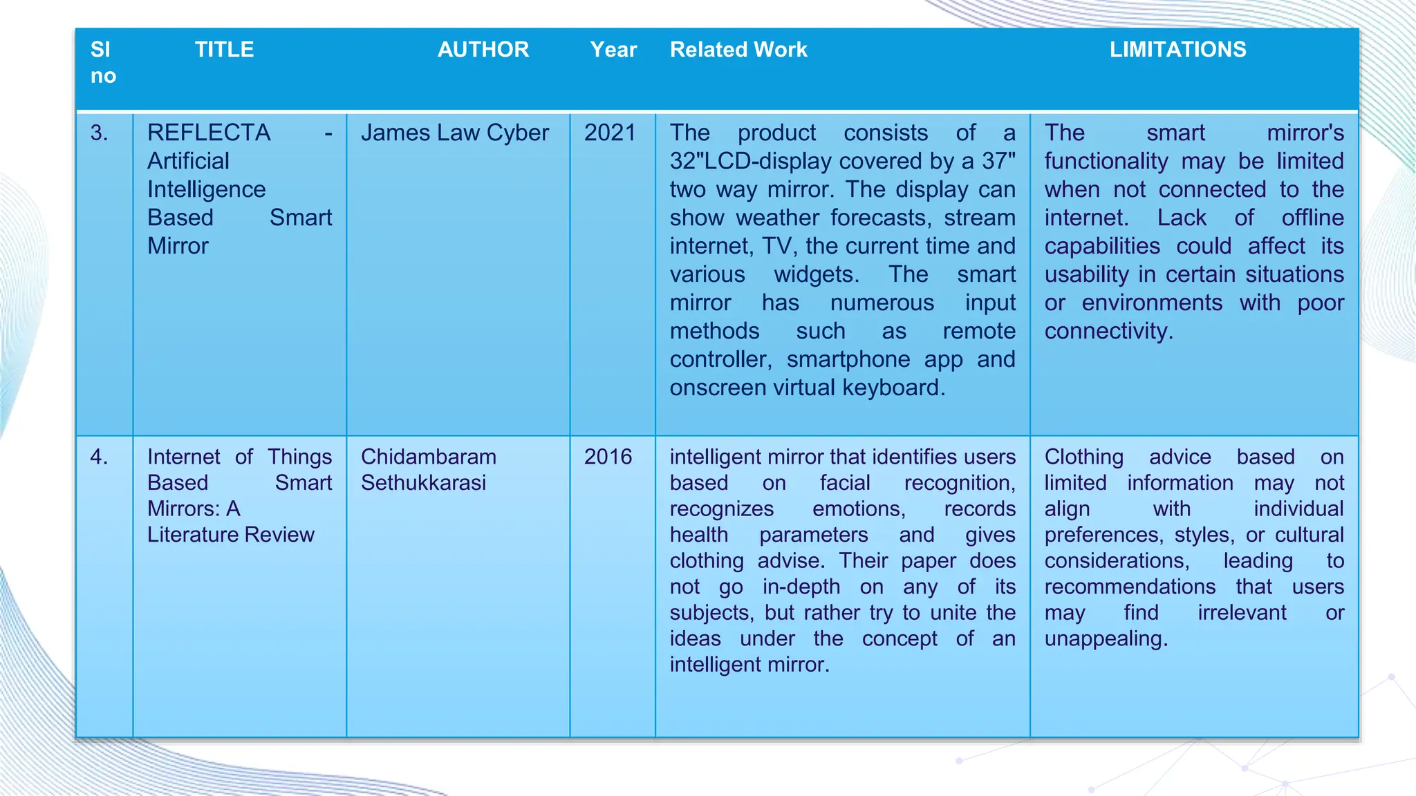 iot-based-smart-mirror-using-raspberry-pi-IJERTCONV6IS13131 | PPTX