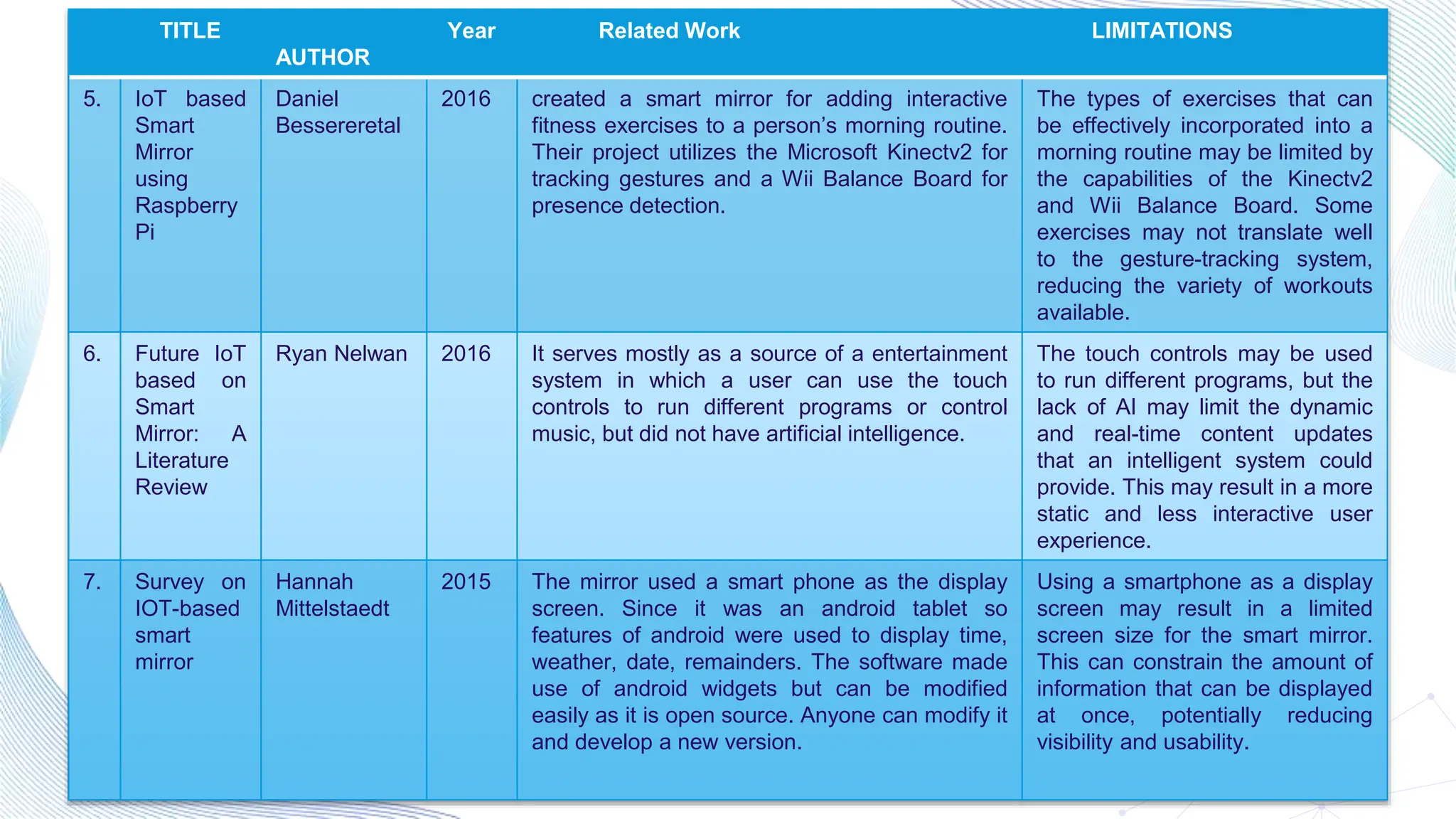 iot-based-smart-mirror-using-raspberry-pi-IJERTCONV6IS13131 | PPTX