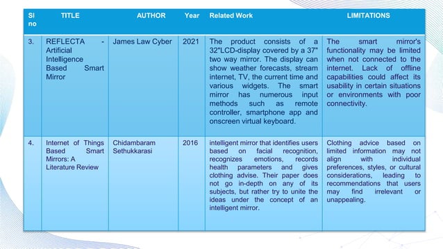 iot-based-smart-mirror-using-raspberry-pi-IJERTCONV6IS13131 | PPT
