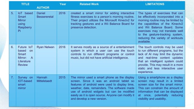 iot-based-smart-mirror-using-raspberry-pi-IJERTCONV6IS13131 | PPT