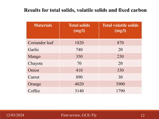 1st review project in collegefourth.pptx | Free Download