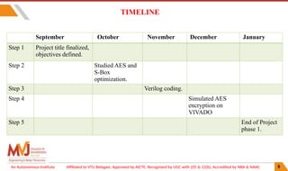 1st review major project aes algorithm.pptx