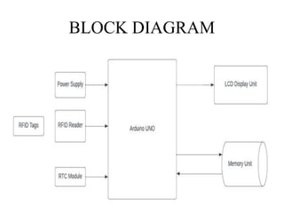 1st review Mini Project ppt RFID-BASED ATTENDANCE SYSTEM USING ARDUINO.pptx