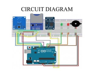 1st review Mini Project ppt RFID-BASED ATTENDANCE SYSTEM USING ARDUINO.pptx
