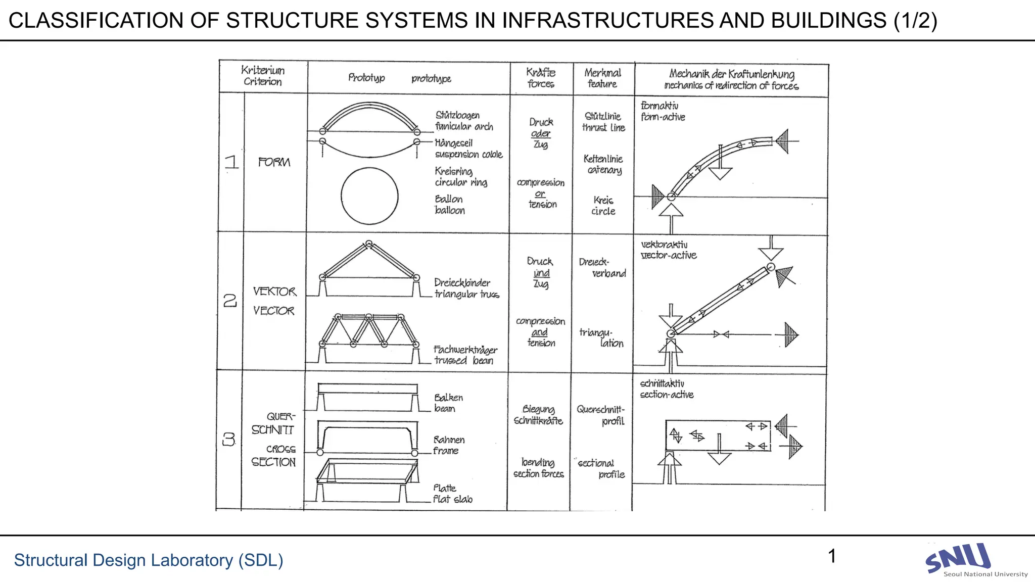 1주차_Structural System_Class Note 01_v2.pdf