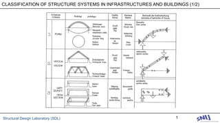 1주차_Structural System_Class Note 01_v2.pdf
