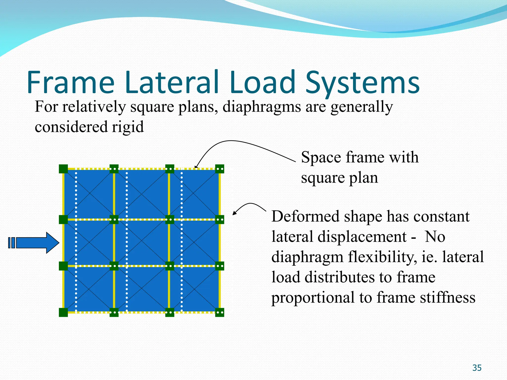 Structural System Overview for concrete structure civil engineering.pdf