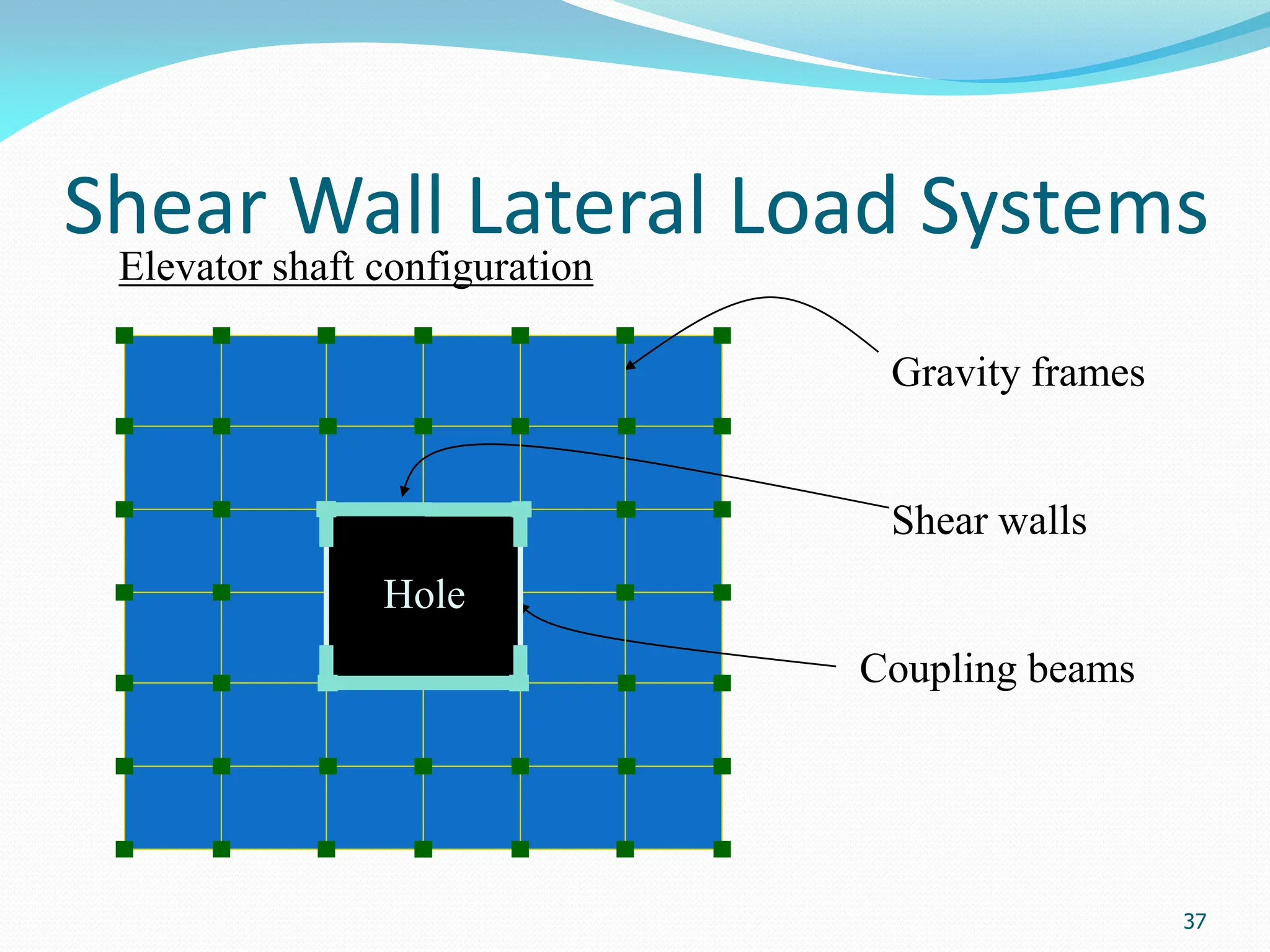 Structural System Overview for concrete structure civil engineering.pdf