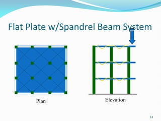 Structural System Overview for concrete structure civil engineering.pdf