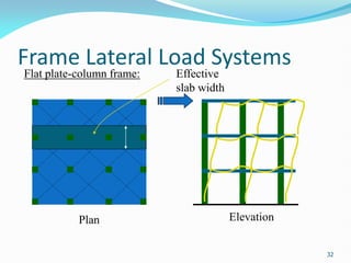 Structural System Overview for concrete structure civil engineering.pdf
