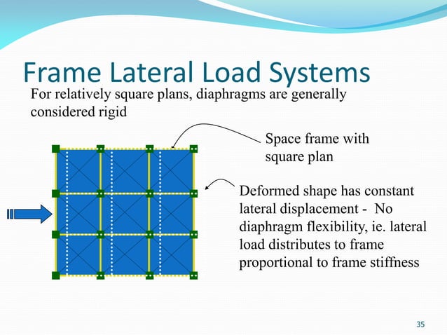 Structural System Overview for concrete structure civil engineering.pdf