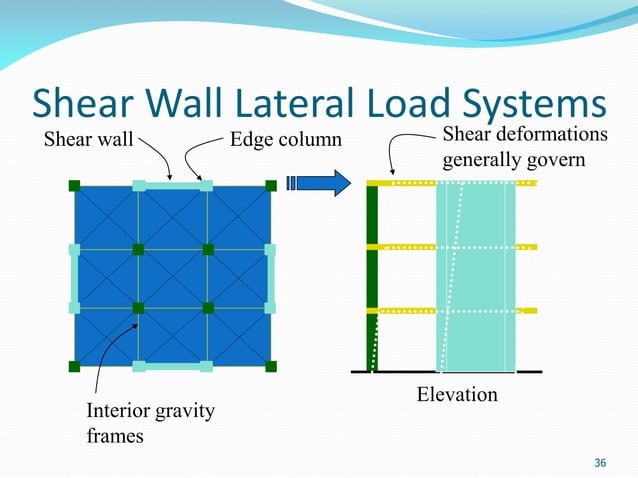 Structural System Overview for concrete structure civil engineering.pdf