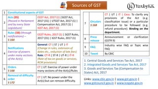 1 Structure of GST | PPTX
