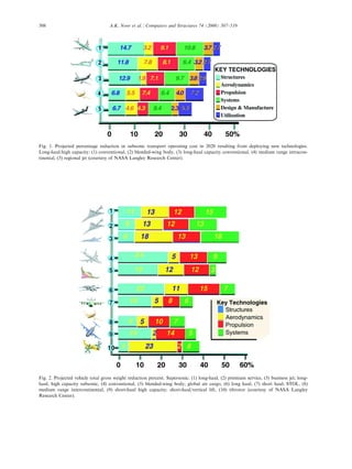 structures technology for future aerospace systems | PDF | Physics ...