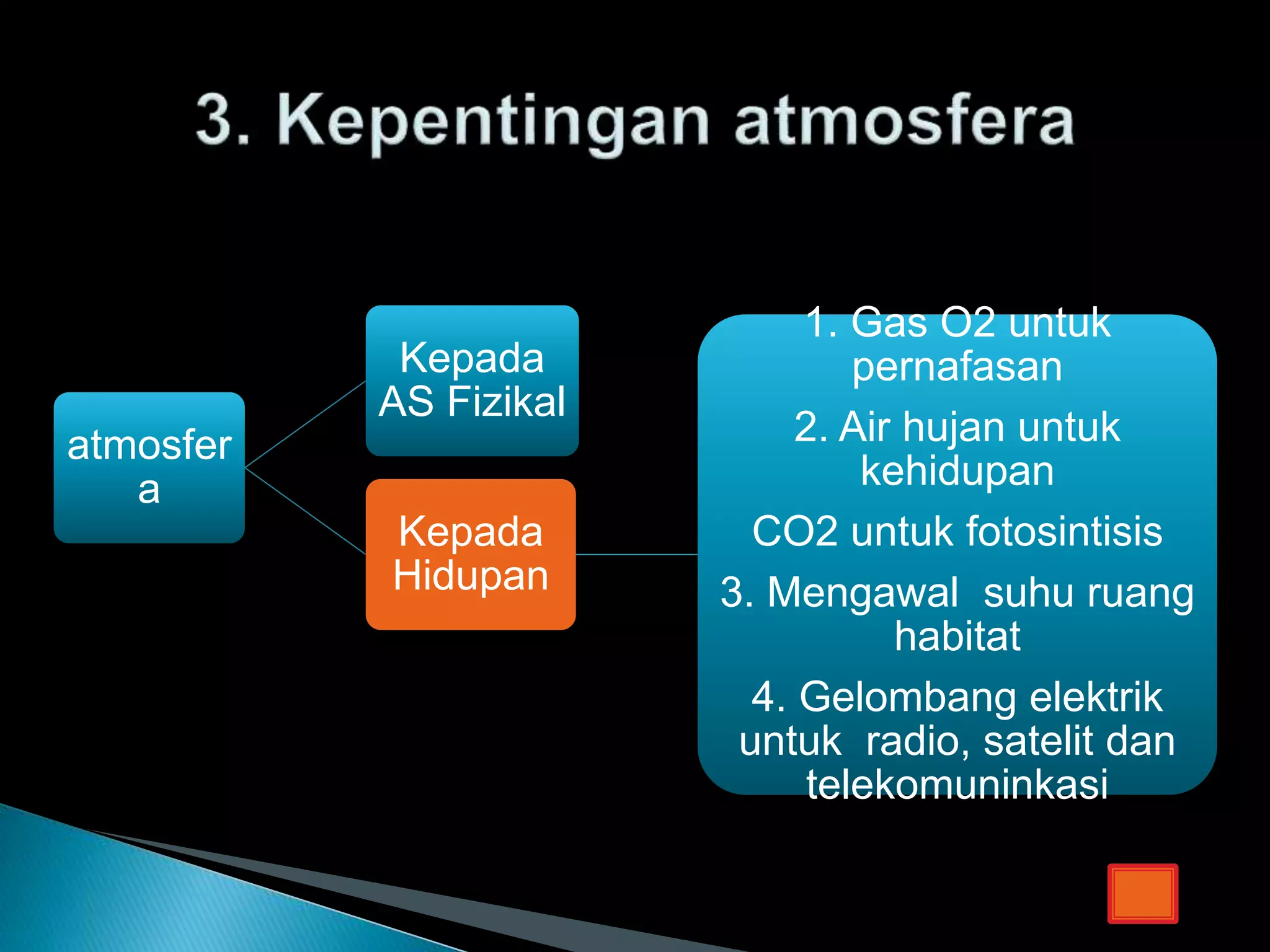 1 struktur atmosfera | PPTX