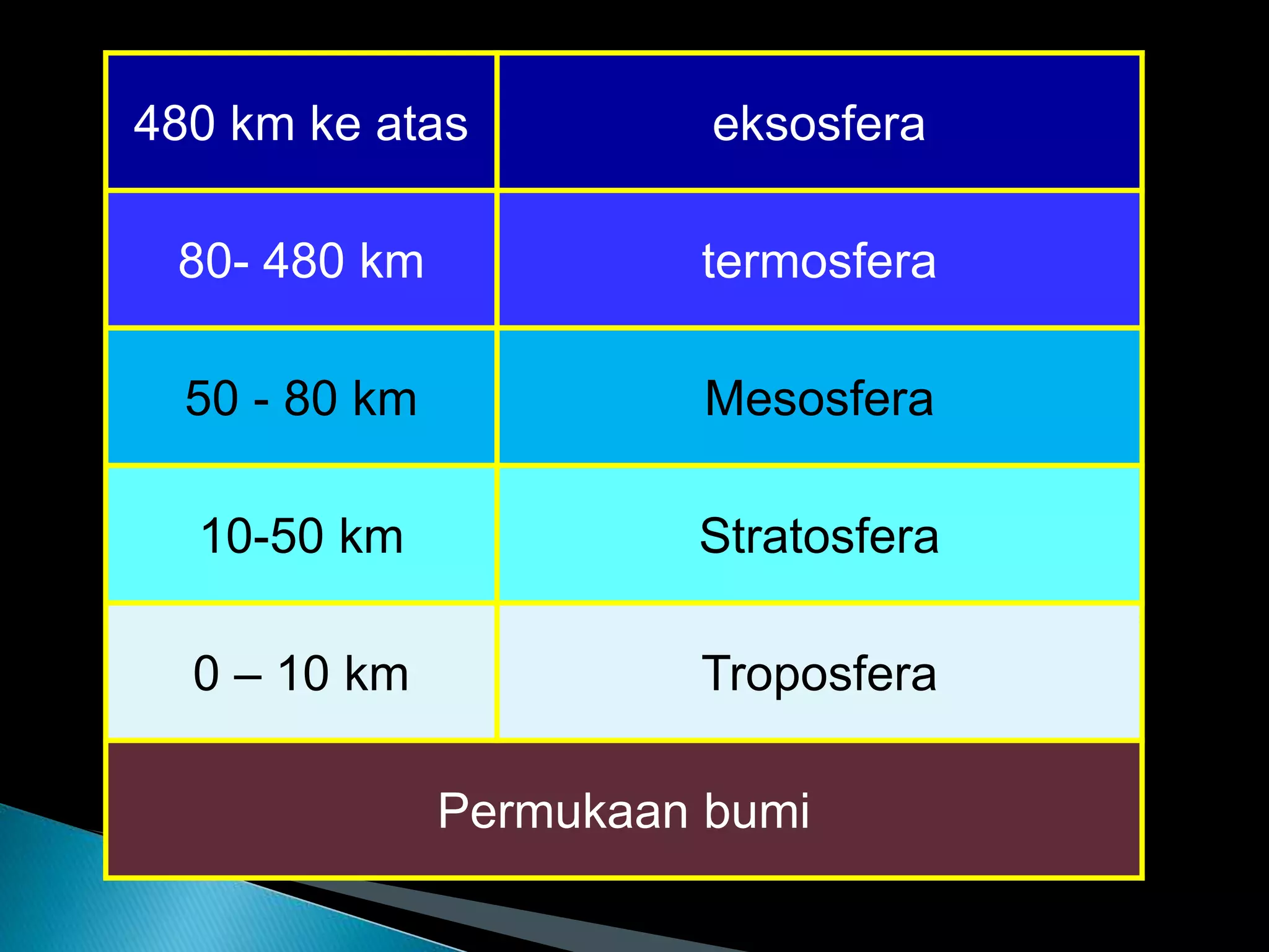 1 struktur atmosfera | PPTX