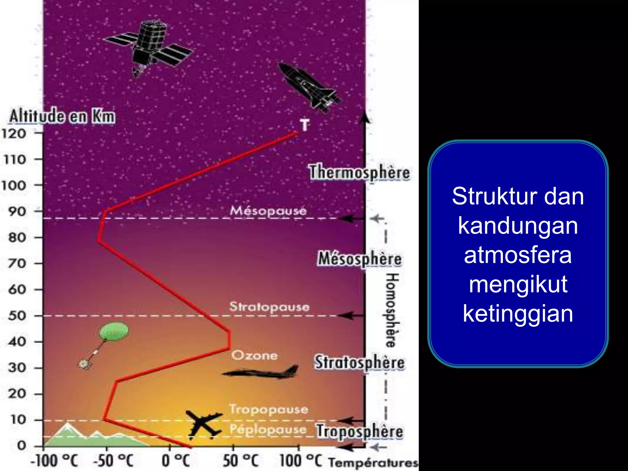 1 struktur atmosfera | PPTX