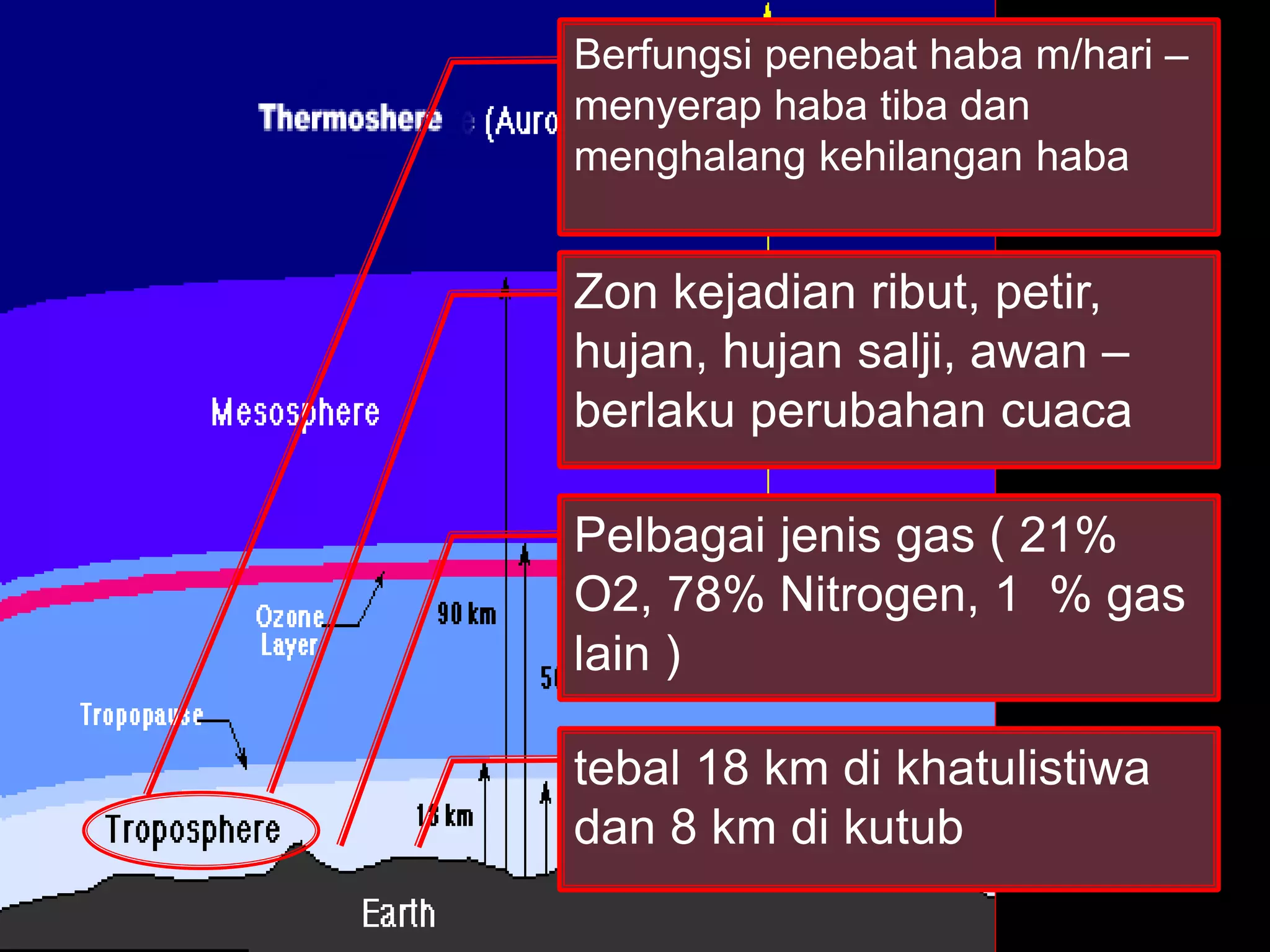 1 struktur atmosfera | PPTX