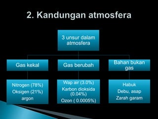 1 struktur atmosfera | PPT