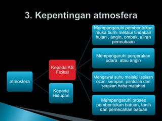 1 struktur atmosfera | PPTX