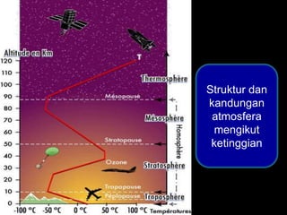 1 struktur atmosfera | PPTX