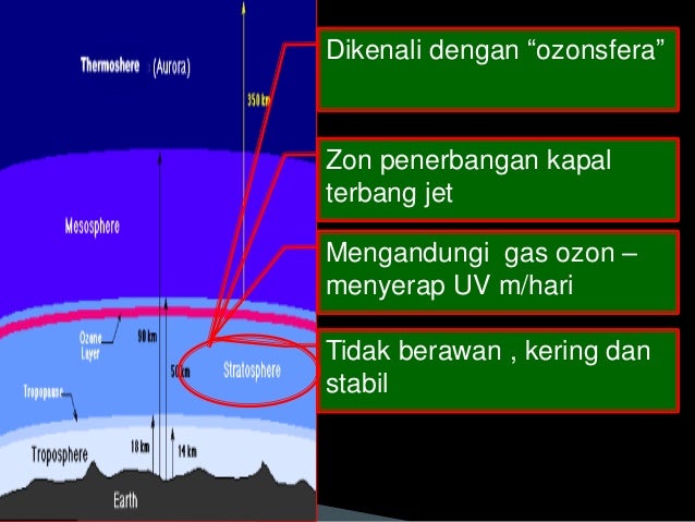 1 struktur atmosfera