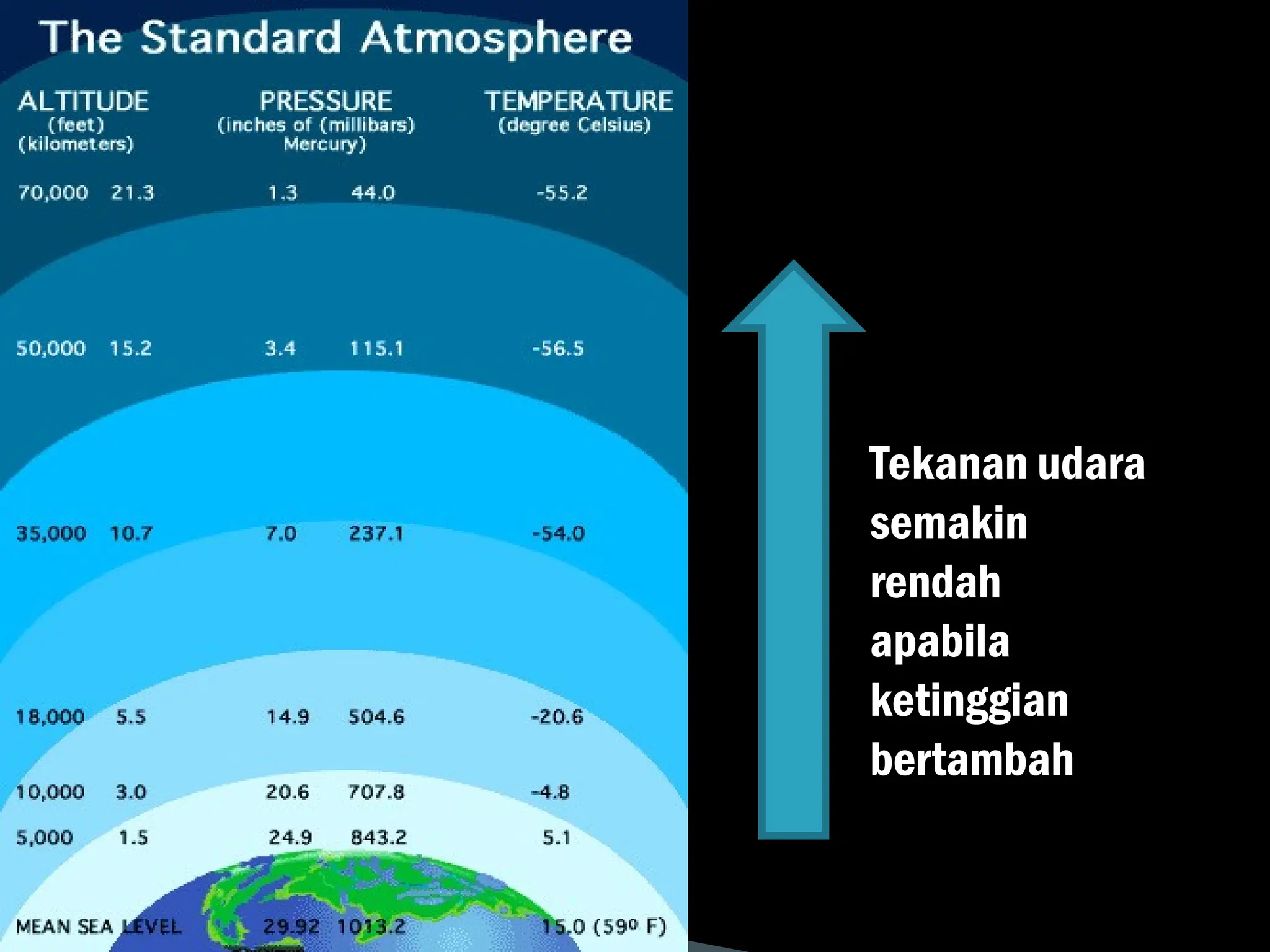 1 STRUKTUR ATMOSFERA penggal dua stpm terminal | PPT