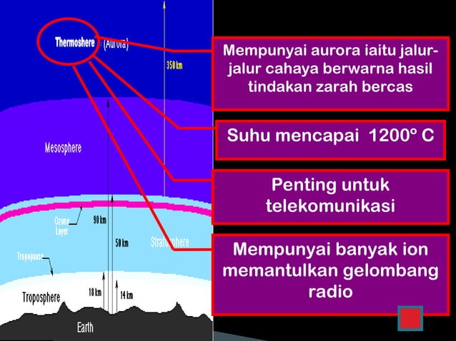 1 STRUKTUR ATMOSFERA penggal dua stpm terminal | PPT
