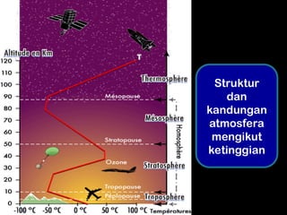 1 STRUKTUR ATMOSFERA penggal dua stpm terminal | PPT